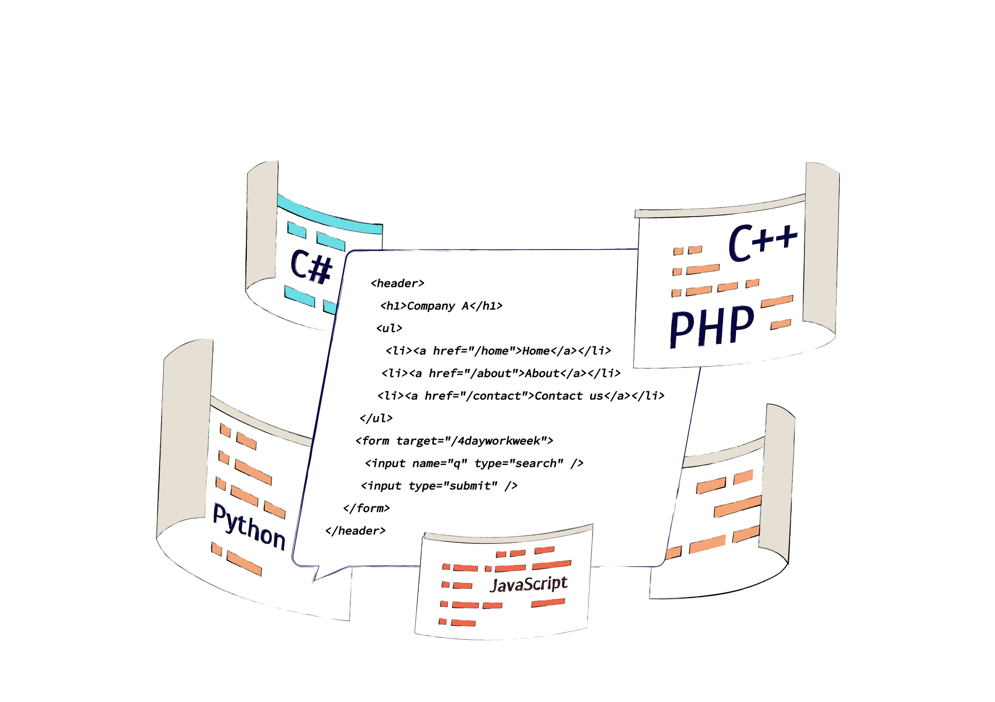Then And Now Sex And Gender Representation In Technical Specifications